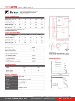 Seraphim 280w All Black Mono | PDF
