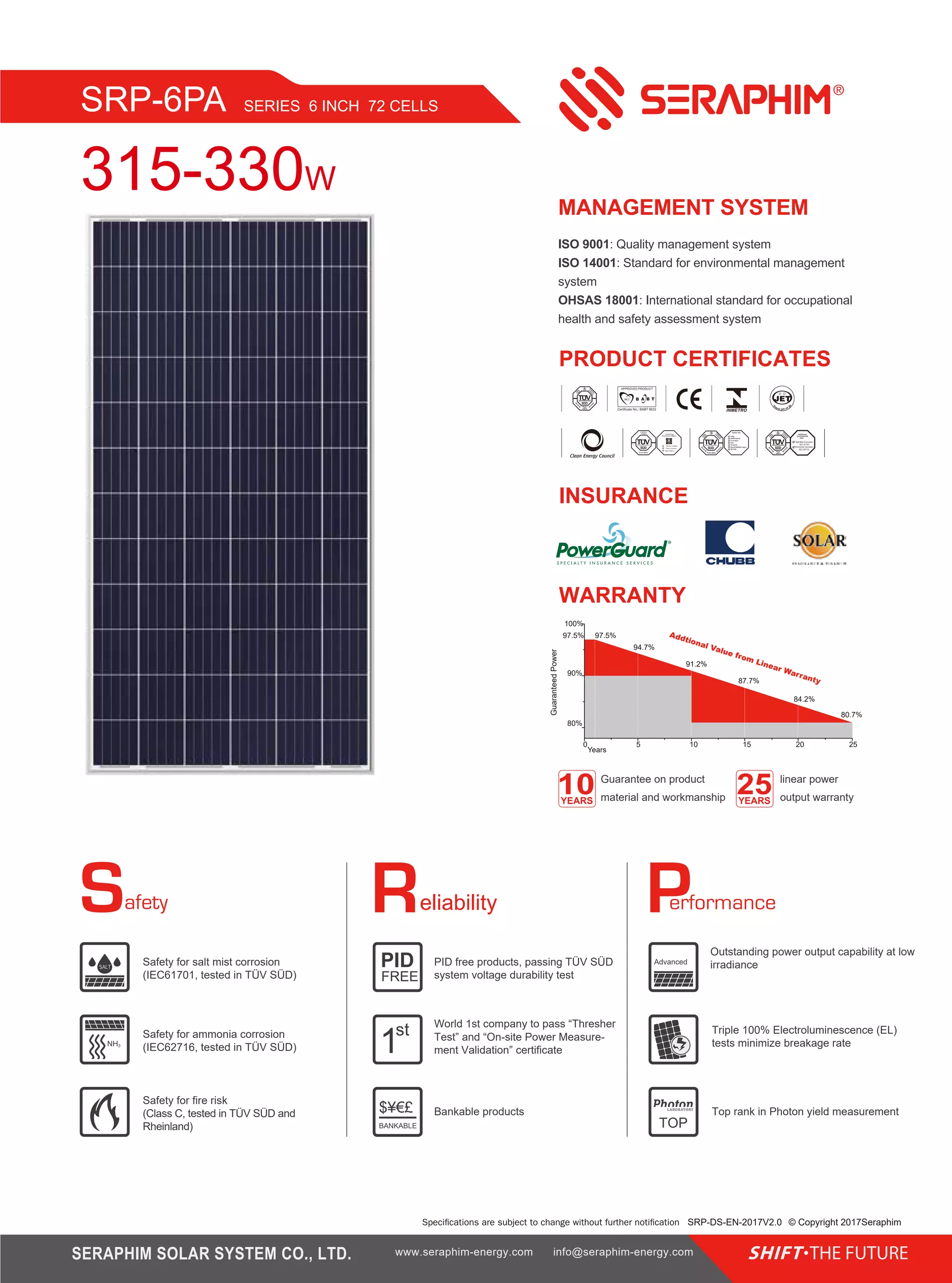 Seraphim 320W 72 Cell Polycrystalline Solar Modules | PDF