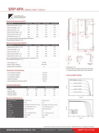 Seraphim 320W 72 Cell Polycrystalline Solar Modules | PDF