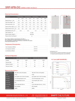 Srp 6 pb-(255-270)-dg-en | PDF | Business | Business and Finance