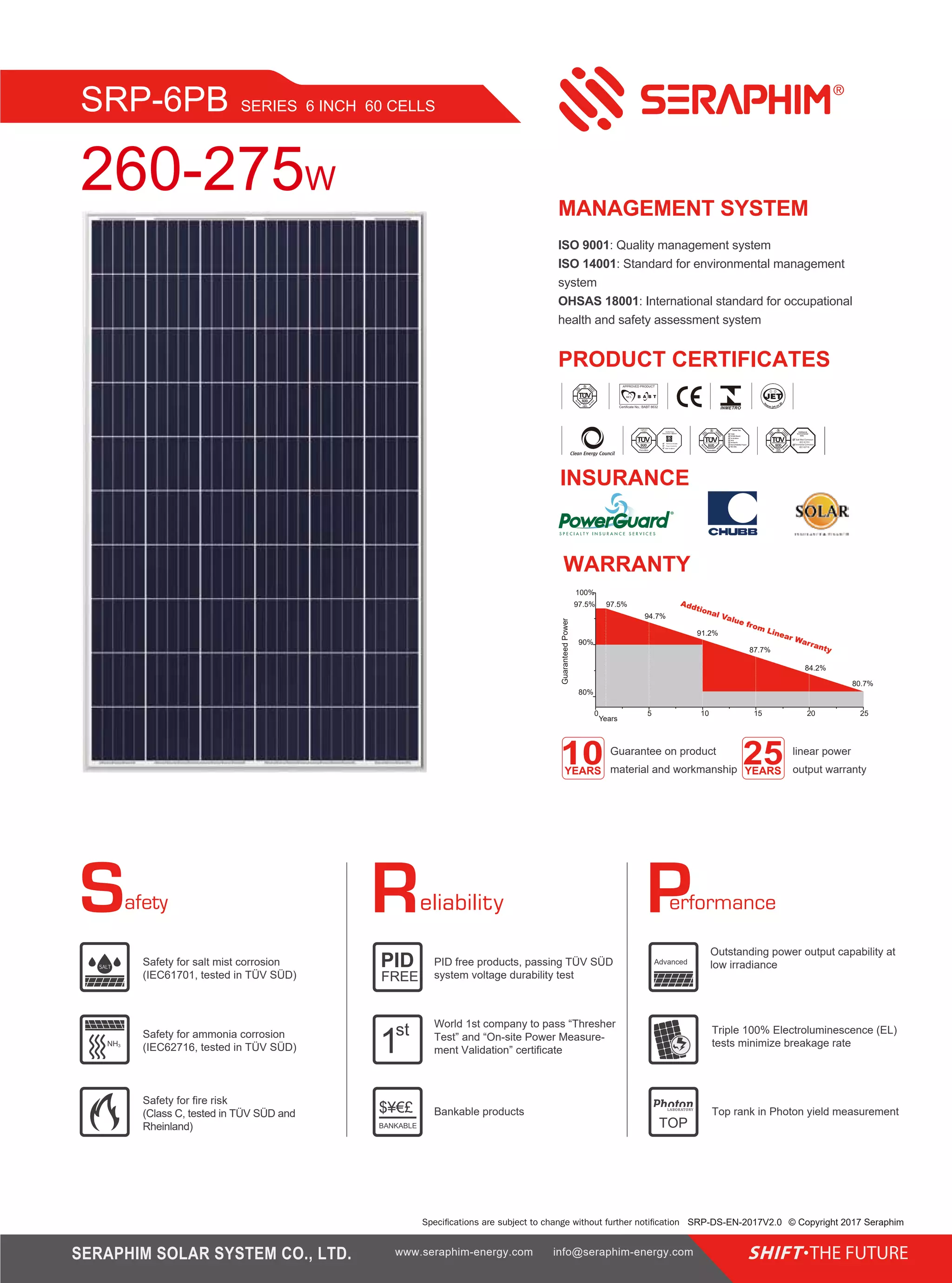 Seraphim 6PB 265W Solar Panel Datasheet | PDF