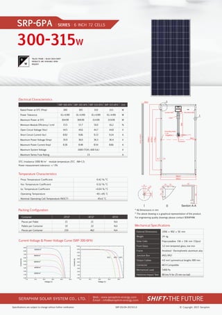 Seraphim 315w 72 Cell | PDF