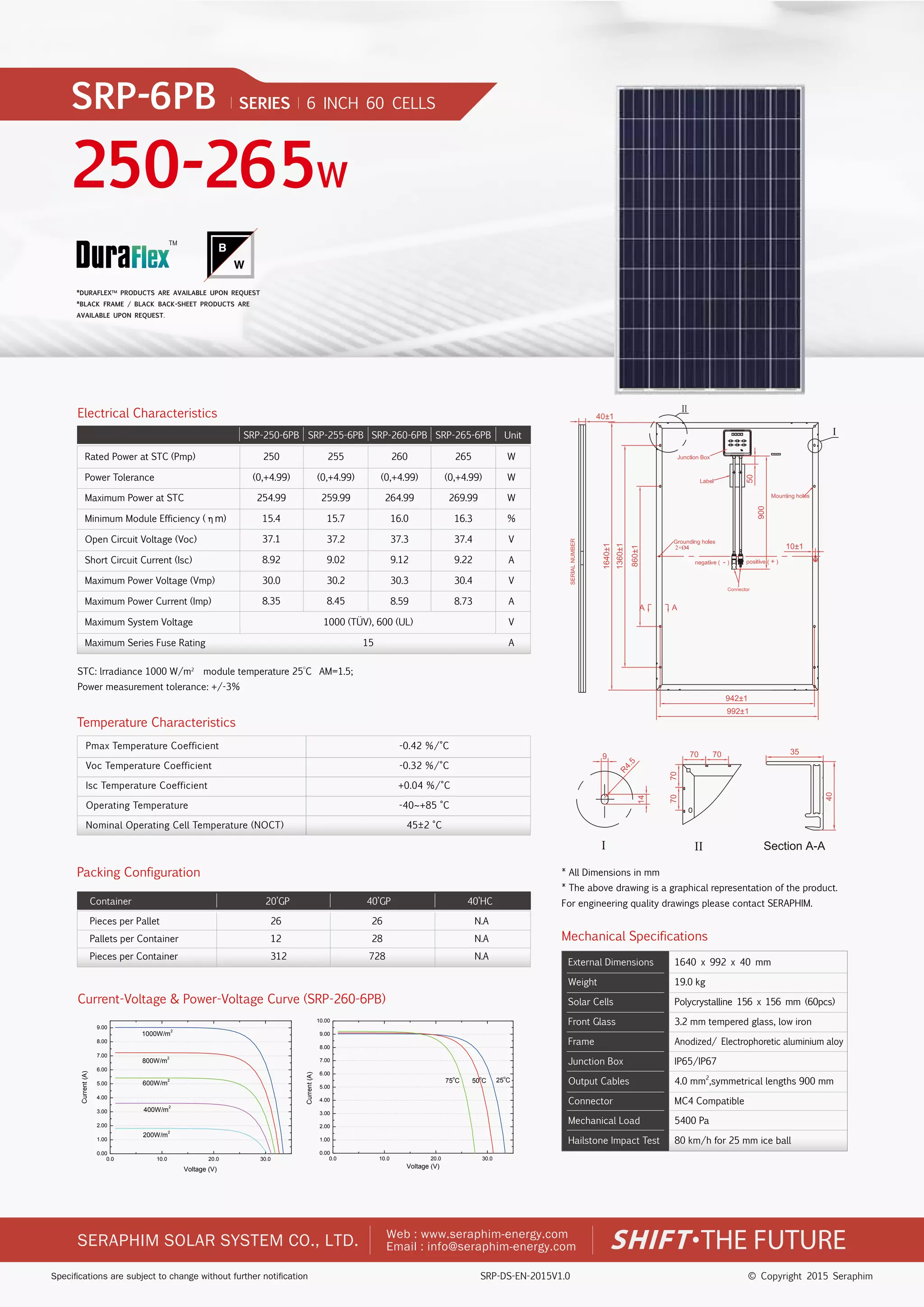 Seraphim Datasheet | PDF