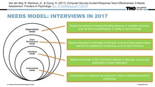 Human factors in cybersecurity: Needs assessment | PPTX