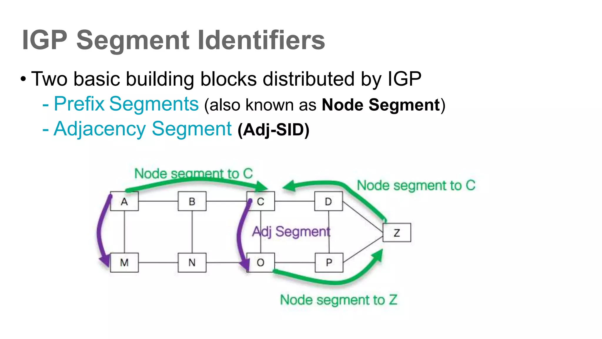 PLNOG 17 - Leonir Hoxha - Next Generation Network Architecture - Segment Routing | PPT