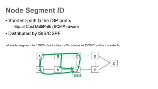 PLNOG 17 - Leonir Hoxha - Next Generation Network Architecture ...