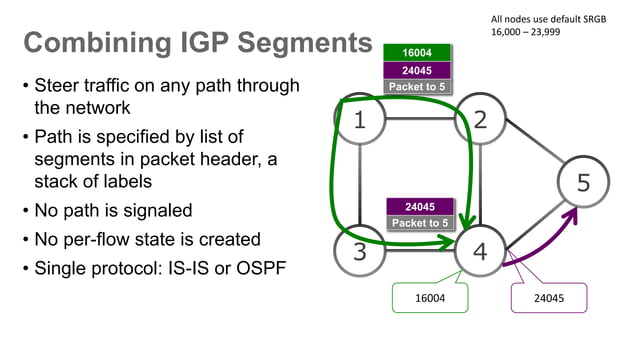 PLNOG 17 - Leonir Hoxha - Next Generation Network Architecture ...