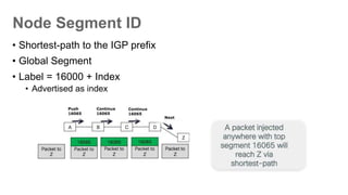 PLNOG 17 - Leonir Hoxha - Next Generation Network Architecture ...