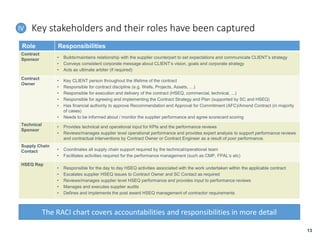 Supplier Relationship & Performance Management | PDF