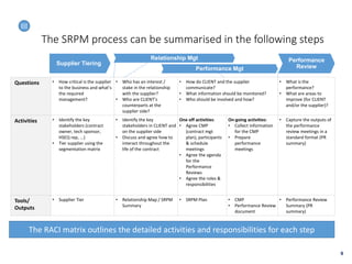 Supplier Relationship & Performance Management | PDF
