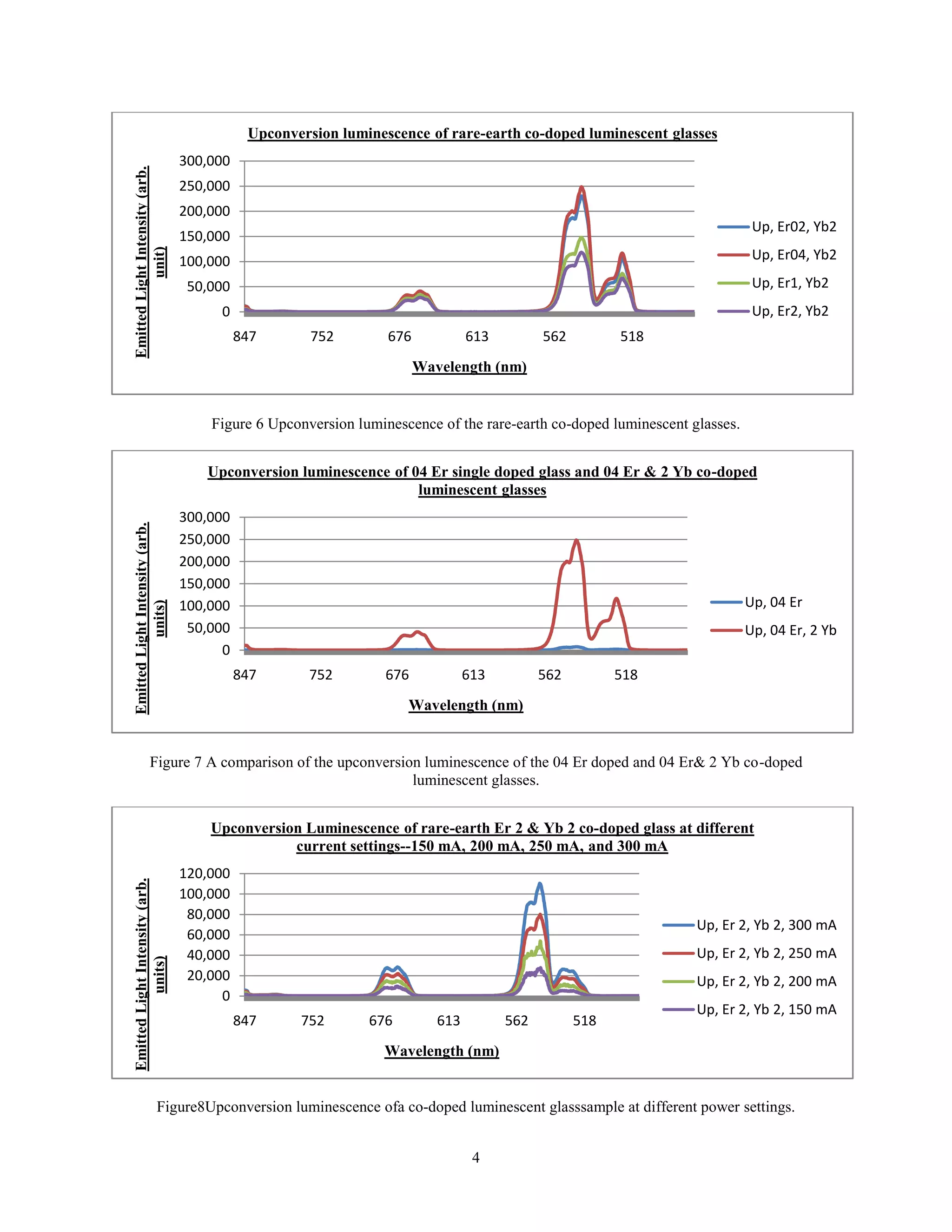 Srp paper | PDF