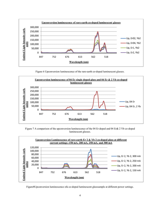 Srp paper | PDF