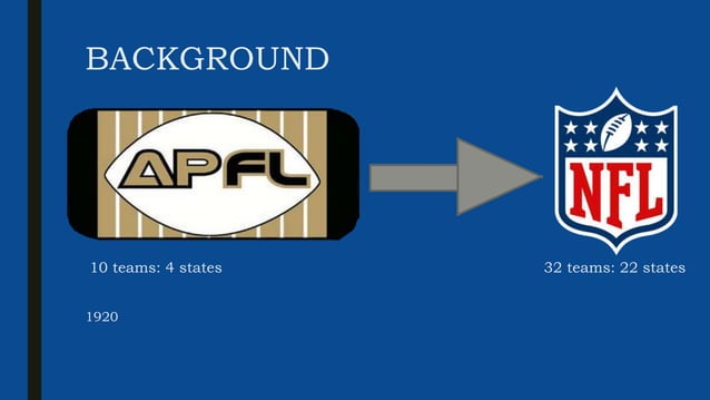 Sports Research Paper | PPT