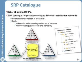 Software Requirement Patterns (SRP) | PPT