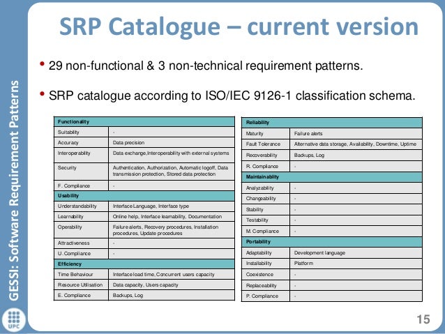 Software Requirement Patterns (SRP)