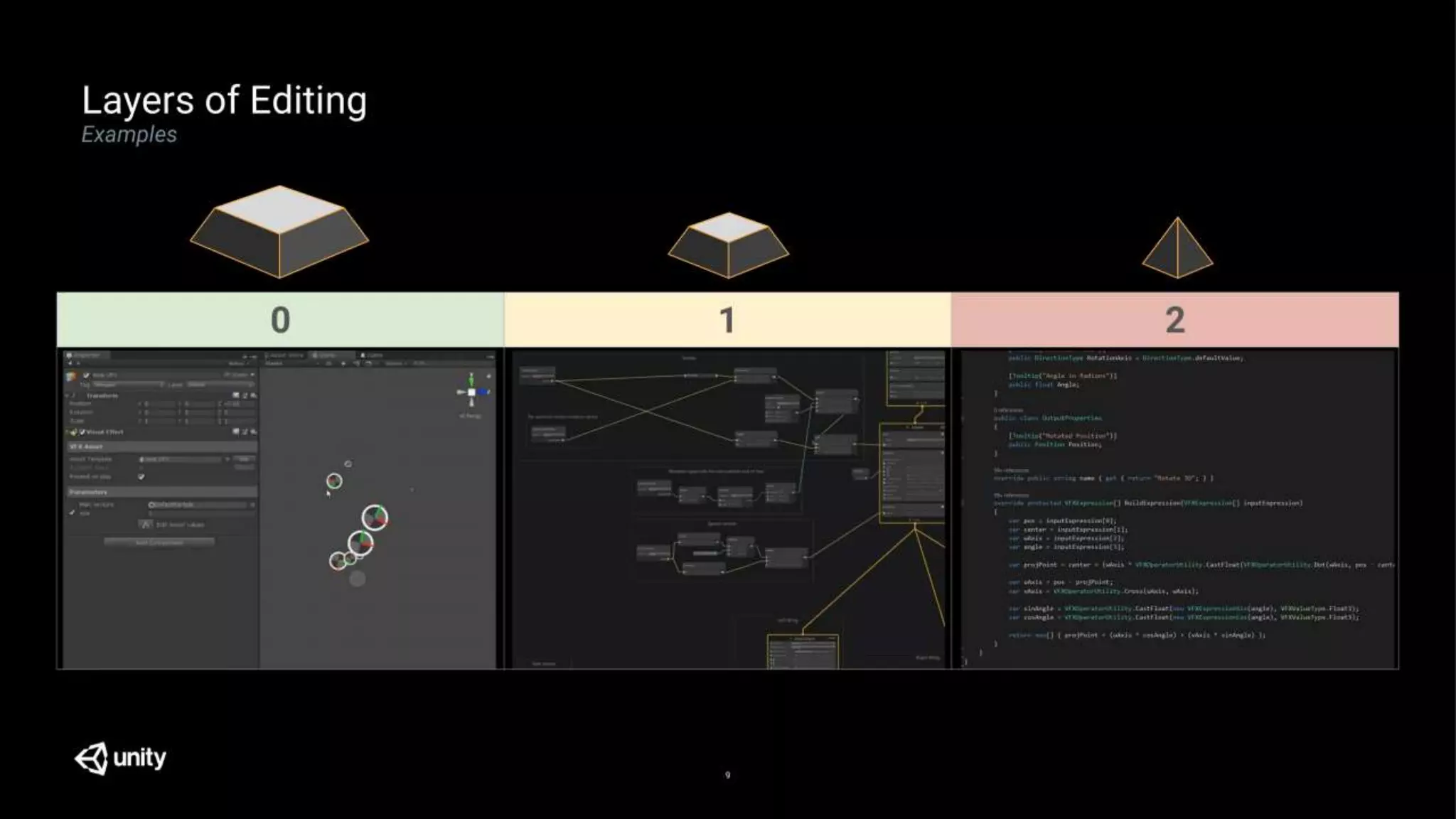 overviewing new unity graphic features | PPTX