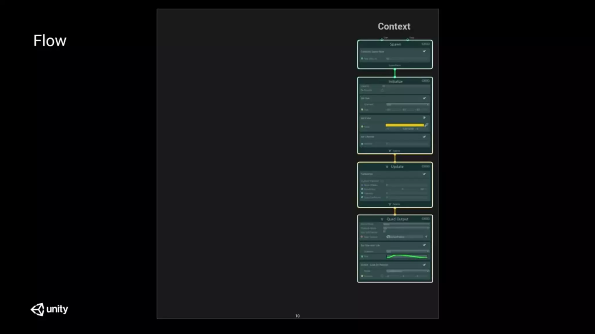 overviewing new unity graphic features | PPTX