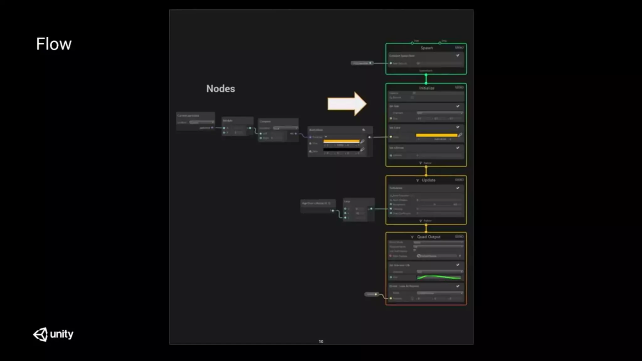 overviewing new unity graphic features | PPTX