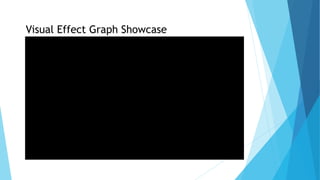 overviewing new unity graphic features | PPTX