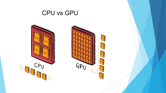 overviewing new unity graphic features | PPTX