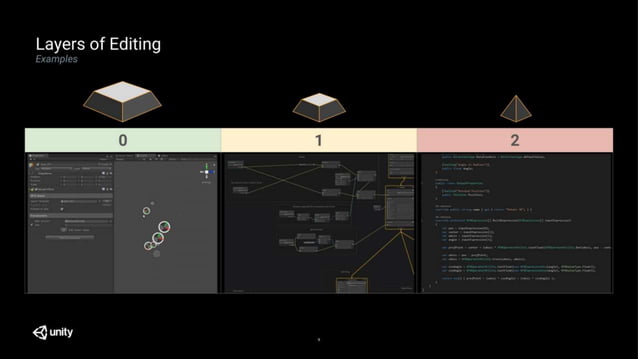 overviewing new unity graphic features | PPTX