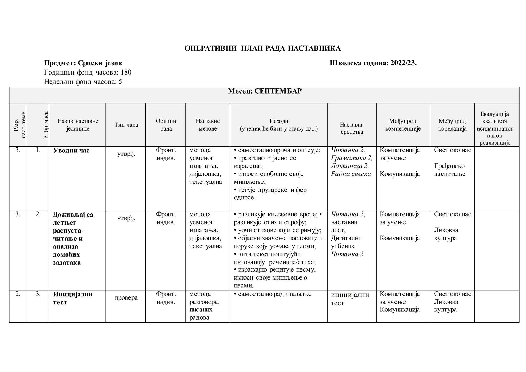 Srpski jezik 2_predlog operativnih planova_SRBIJA_2022.doc