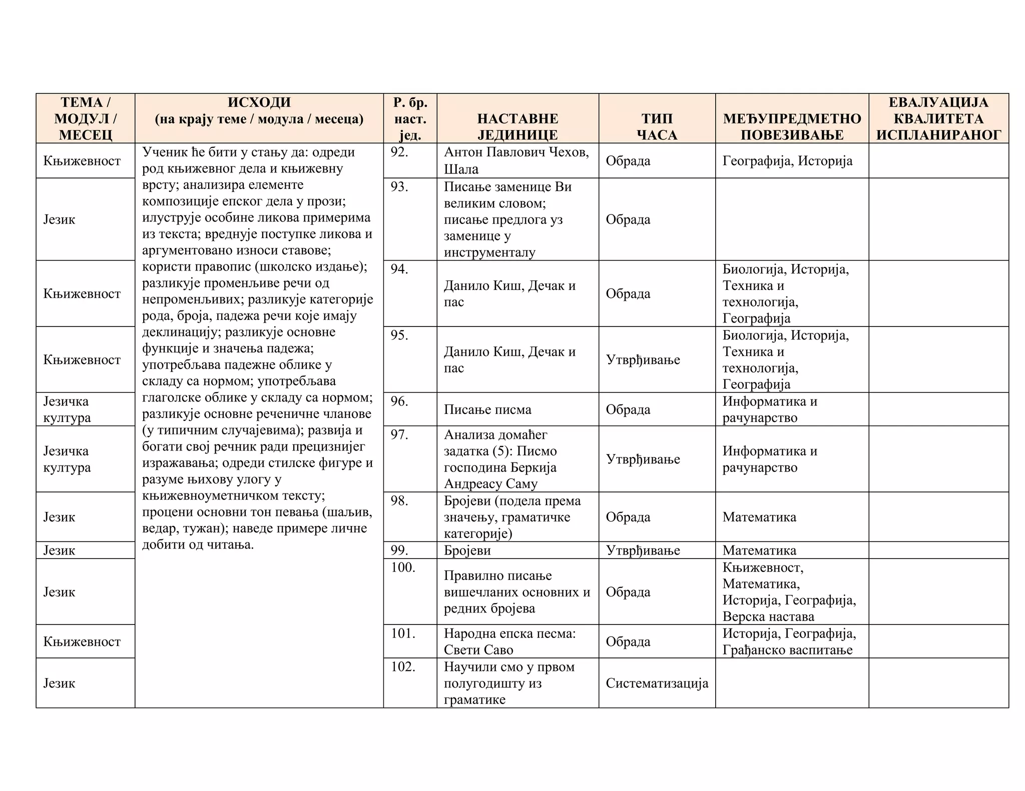 Srpski jezik 5 Klett operativni planovi APV (1).docx