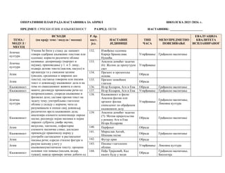 Srpski jezik 5 Klett operativni planovi APV (1).docx