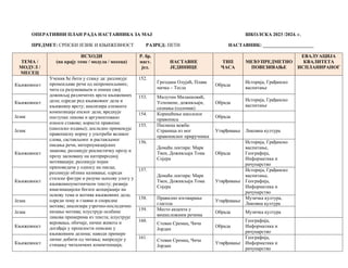 Srpski jezik 5 Klett operativni planovi APV (1).docx