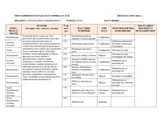 Srpski jezik 5 Klett operativni planovi APV (1).docx