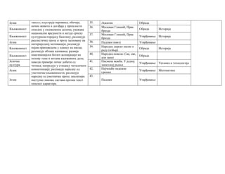 Srpski jezik 5 Klett operativni planovi APV (1).docx