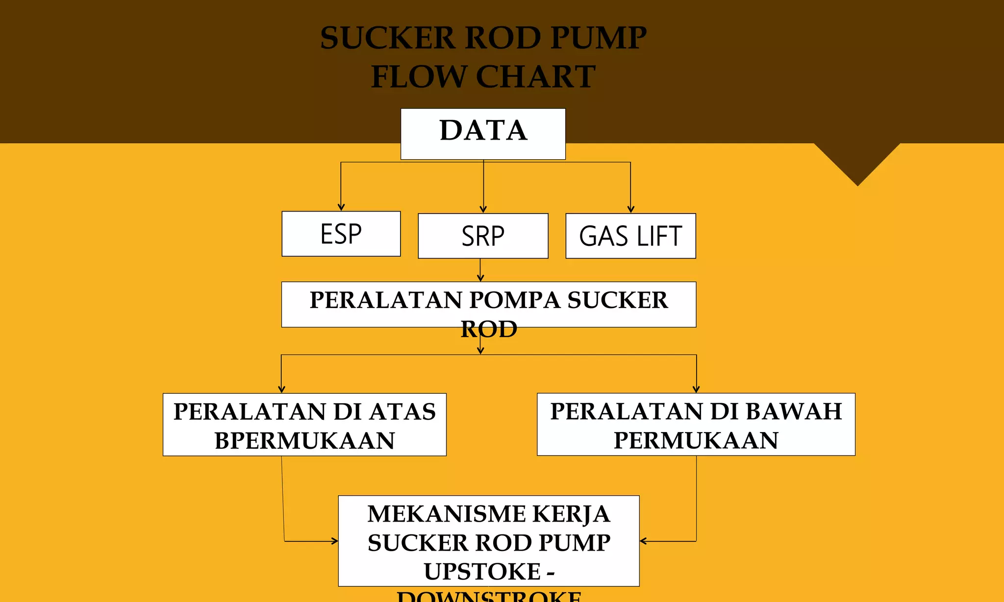 Srp soker rod pomp | PPTX