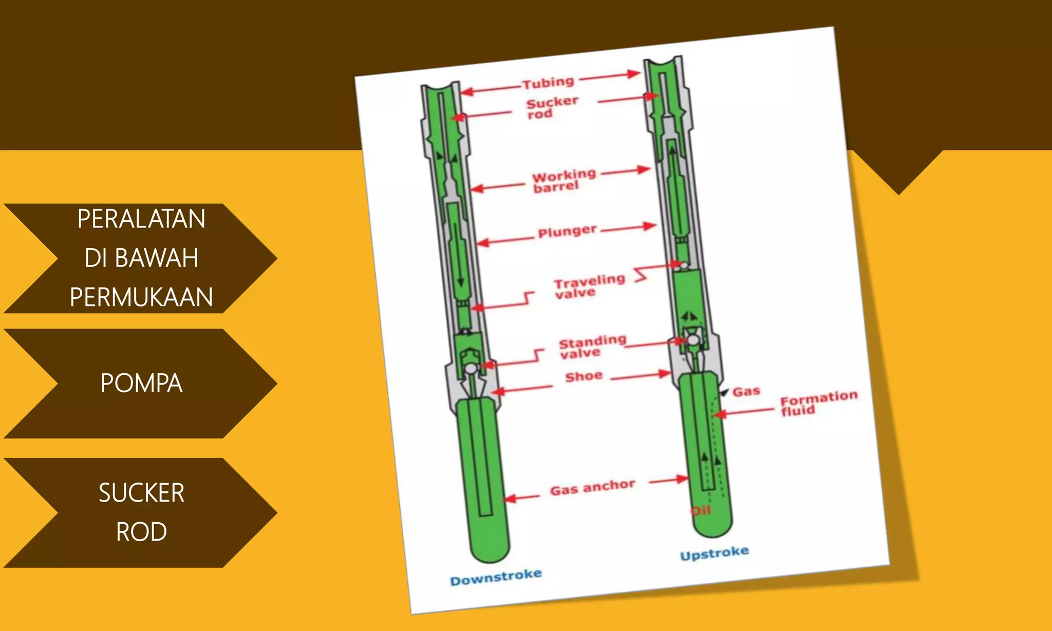 Srp soker rod pomp | PPTX