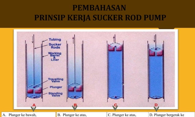 Srp soker rod pomp | PPTX