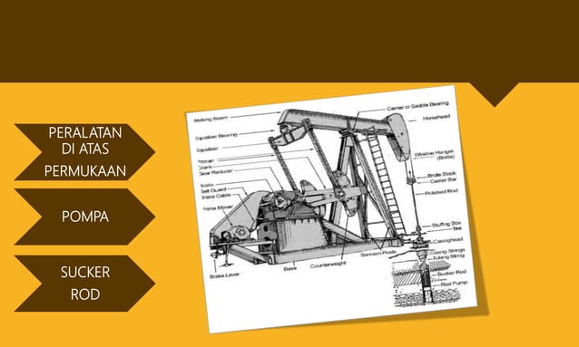 Srp soker rod pomp | PPTX