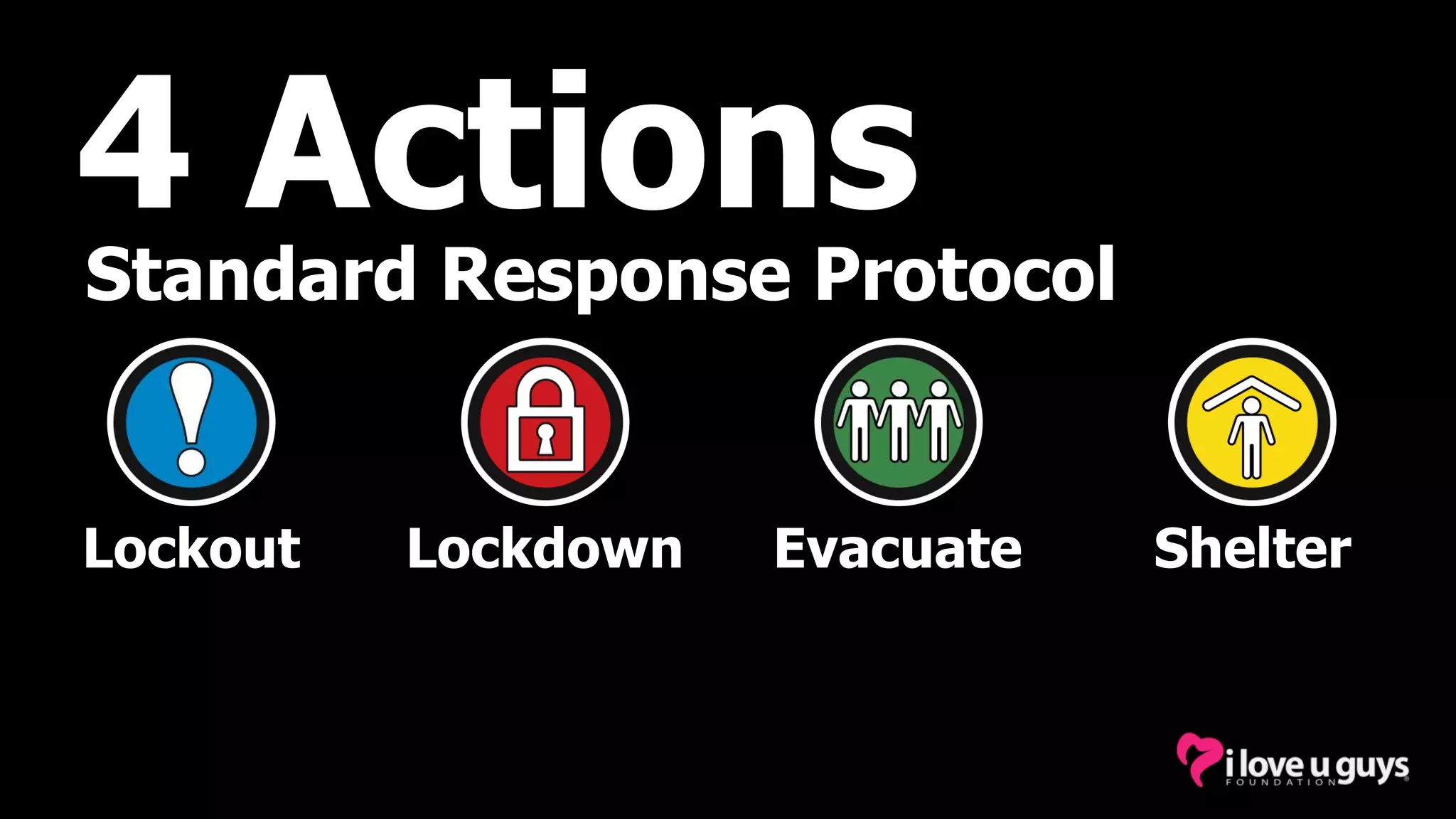 Standard Response Protocol | PPT