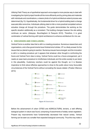 Thesis- SIGNIFICANCE OF VERTICAL FARMING IN HYBRID ARCHITECTURE | PDF