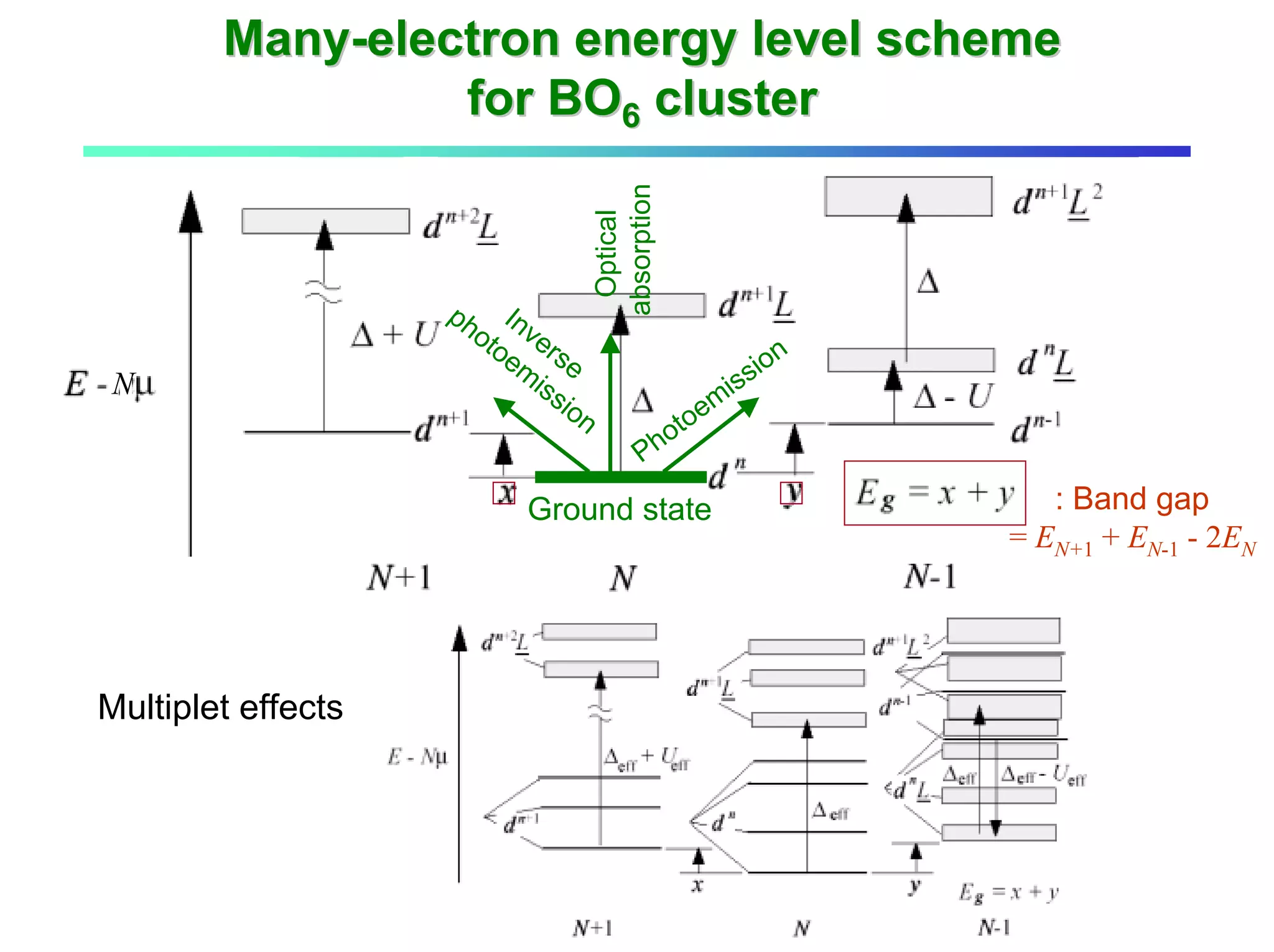 Mott insulators | PDF