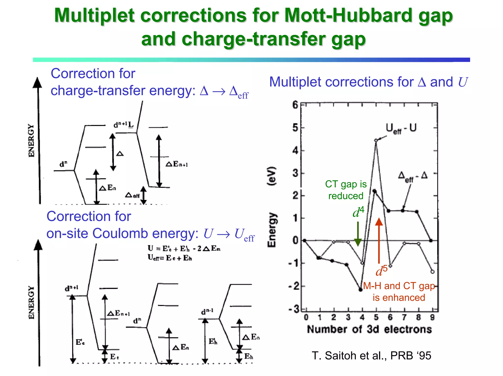Mott insulators | PDF