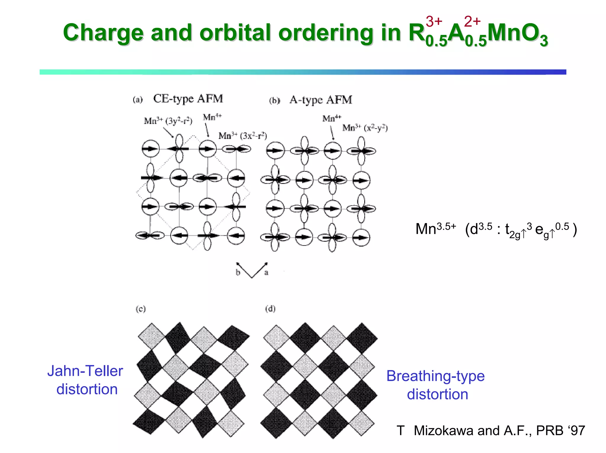 Mott insulators | PDF