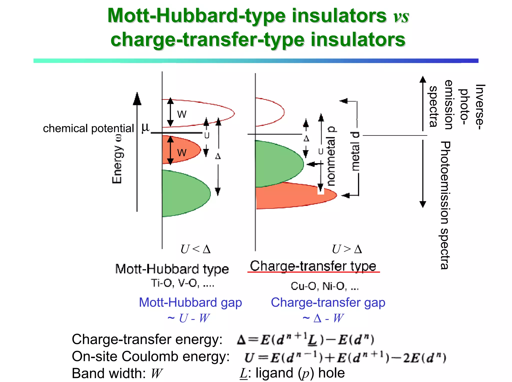 Mott insulators | PDF