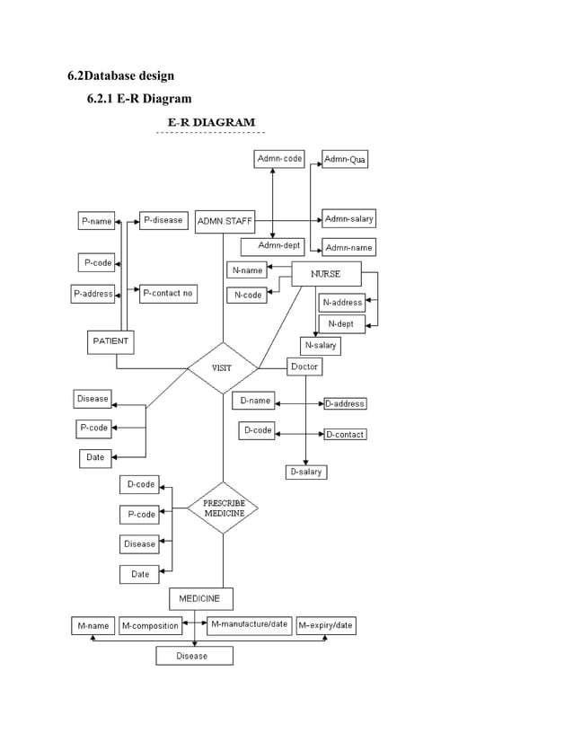 SRS for Hospital Management System