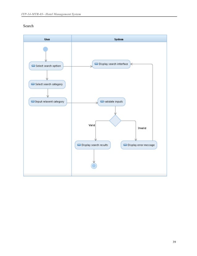 SRS Document For Hotel Management System srs-document-for-hotel-management-system
