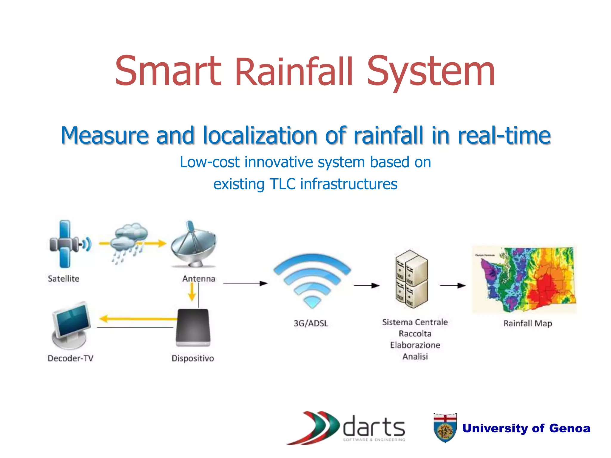 Smart Rainfall System | PPTX