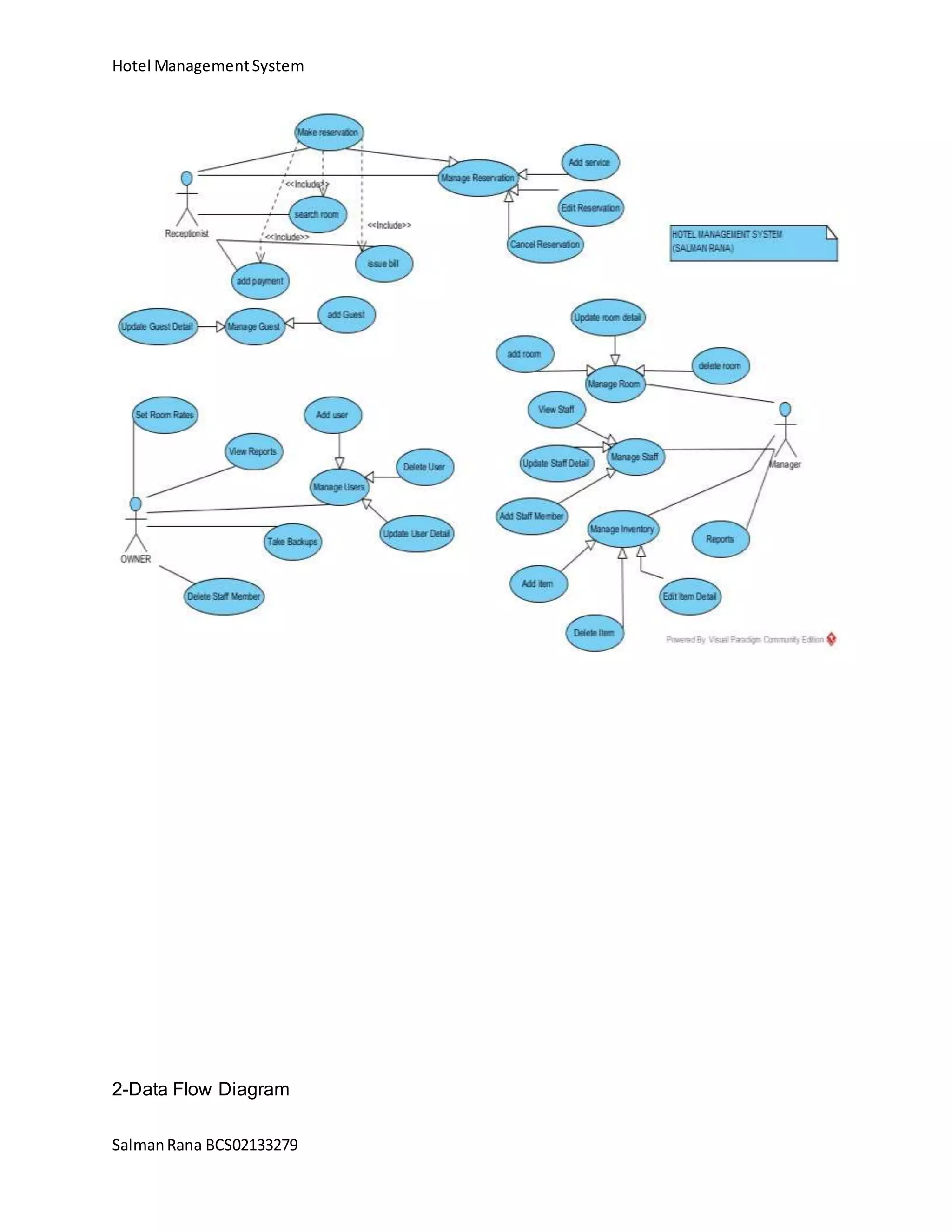 Documentation Hotel Management System | DOCX