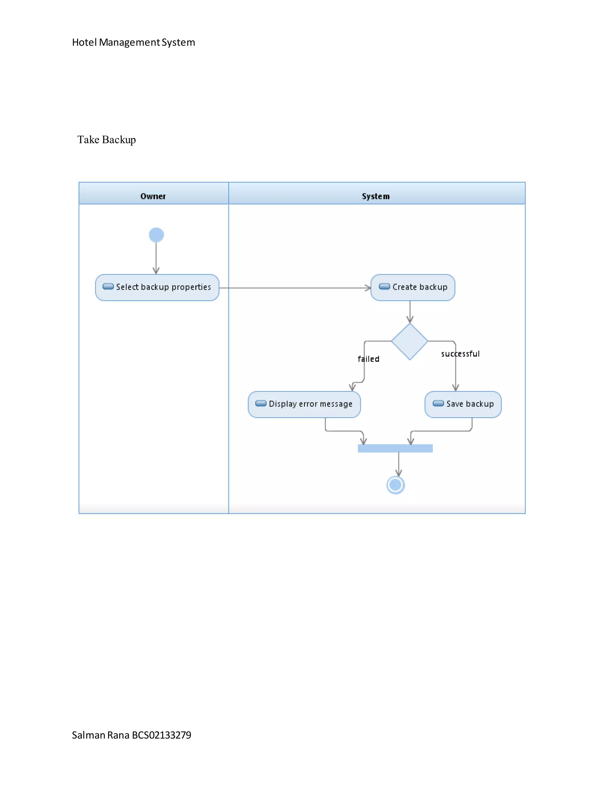 Documentation Hotel Management System | DOCX