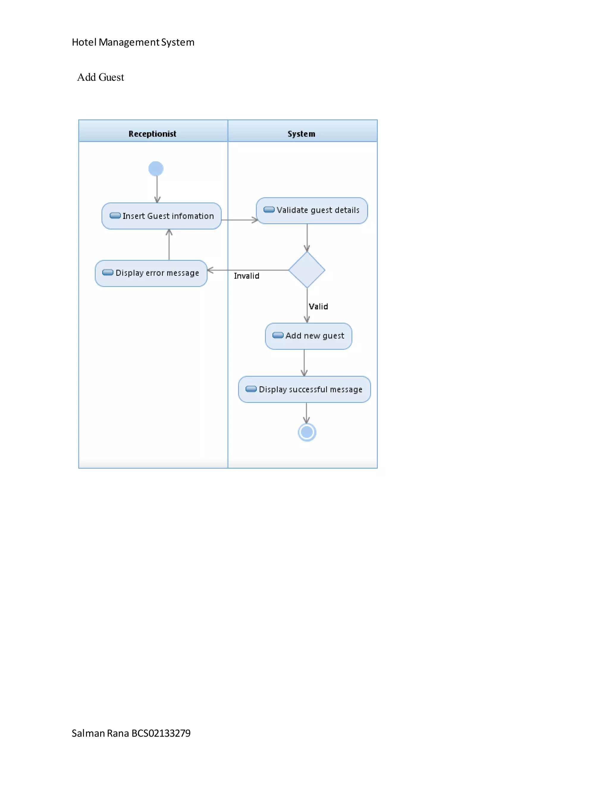 Documentation Hotel Management System | DOCX