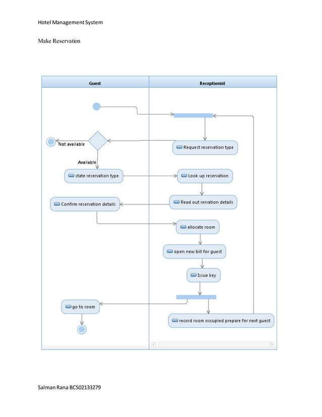 Documentation Hotel Management System | DOCX