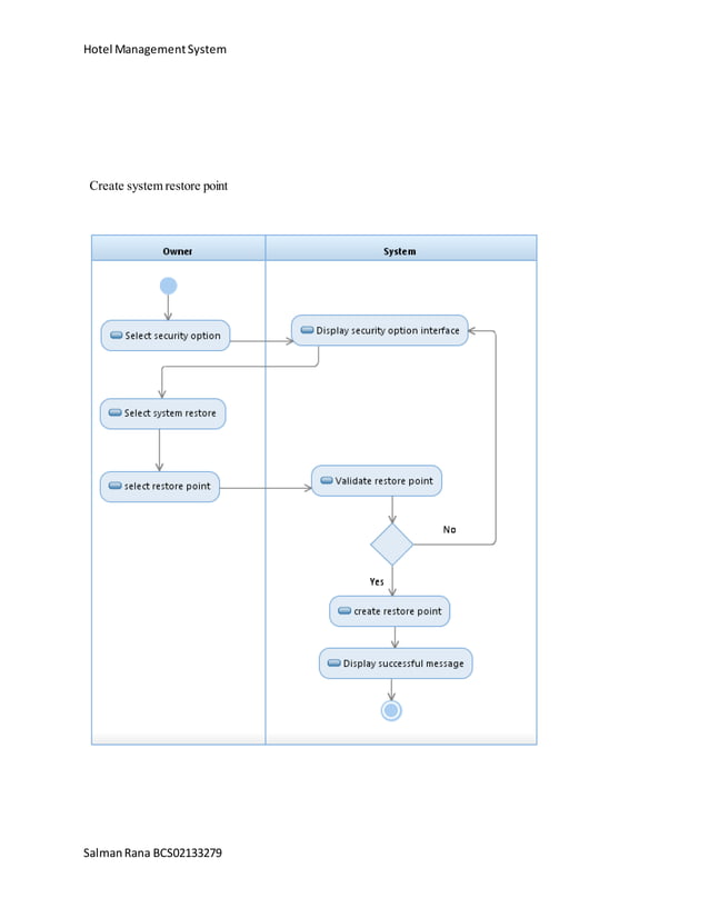 Documentation Hotel Management System | DOCX
