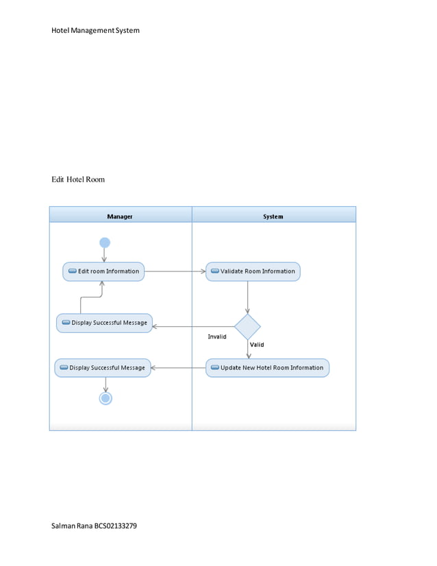 Documentation Hotel Management System